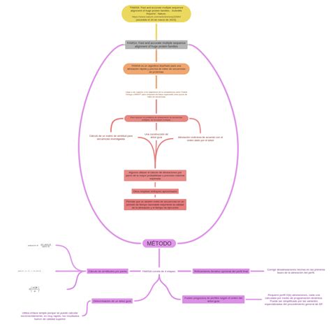 Famsa Fast And Accurate Multiple Sequence Alignment Of Huge Protein