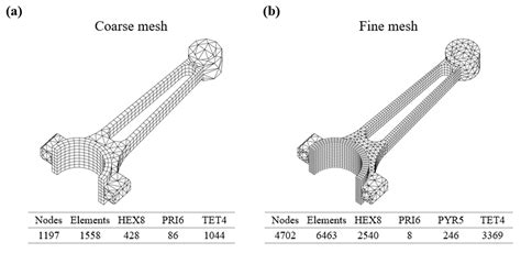 applied sciences free full text a solution procedure to improve 3d