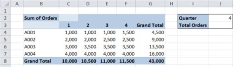 Excel Formula Get Pivot Table Subtotal Grouped Date Excelchat