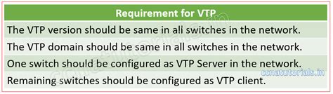 VLAN Trunking Protocol VTP Explained CCNA TUTORIALS