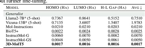3d Molt5 Towards Unified 3d Molecule Text Modeling With 3d Molecular Tokenization
