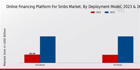 Online Payment Fraud Detection Market Size Share Report And Trends 2034