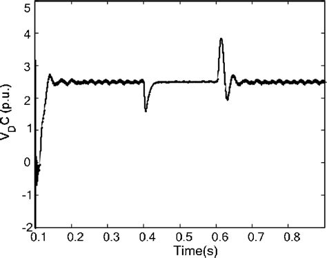 Figure 12 From Analysis And Control Of Upfc For Voltage Compensation