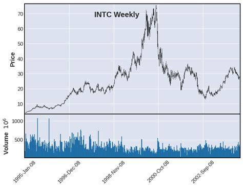 I Always Get Line Plot No Matter What Plot Type I Choose Am I Missing Something Or Its A Bug