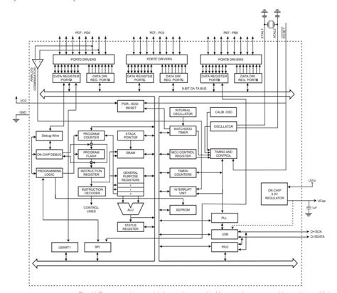 atmega16u2 mu概述参数 中文资料 引脚图 维库电子市场网