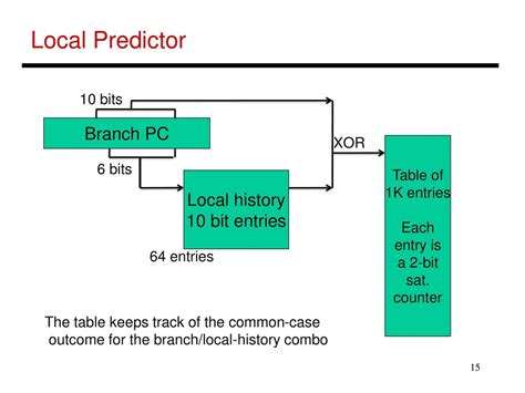 Lecture Branch Prediction Ppt Download