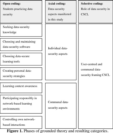 Figure 1 From Designing And Implementing A Cscl Based Course On The Data Security Of A Wireless