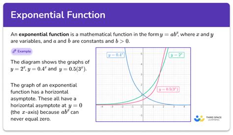 Solving Exponential Equations Using Factoring Worksheet