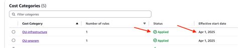 simplify departmental cost allocation with aws organizations and lambda