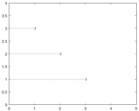 Matlab Plot Lines That End With A Square Bracket Stack Overflow
