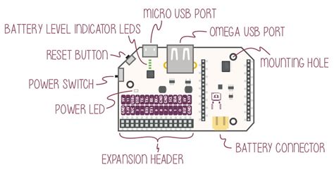 Cibule Power Dock 2 Botland Obchod S Robotikou