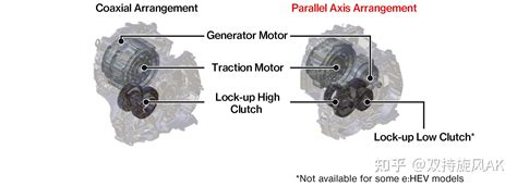 我认为插混与增程本质区别，对用户来讲，前者必须充电而后者不必。我说的对吗？所以我支持增程。 知乎