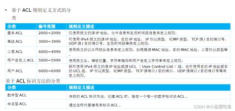 acl 与 nat csdn博客