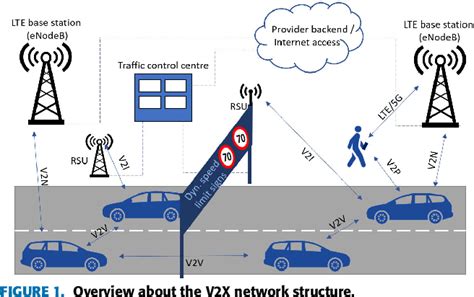 Table 1 From Hybrid Vehicle To X Communication Network By Using Its G5