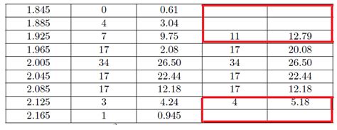 Tables How To Merge Particular Cells Into A Single Row Cell TeX LaTeX Stack Exchange