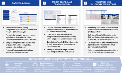 Strategic Cost Reduction Program FOSTEC Company