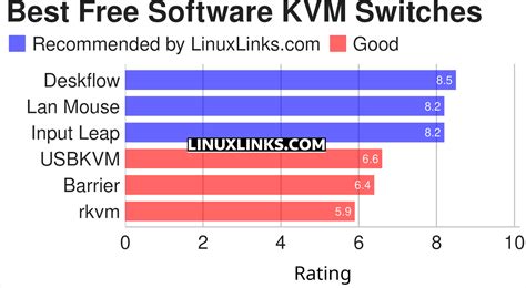 Best Free And Open Source Software KVM Switches LinuxLinks
