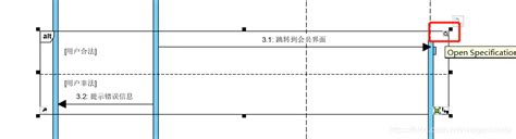 uml设计系列 3 ：时序图 登录时序图 csdn博客