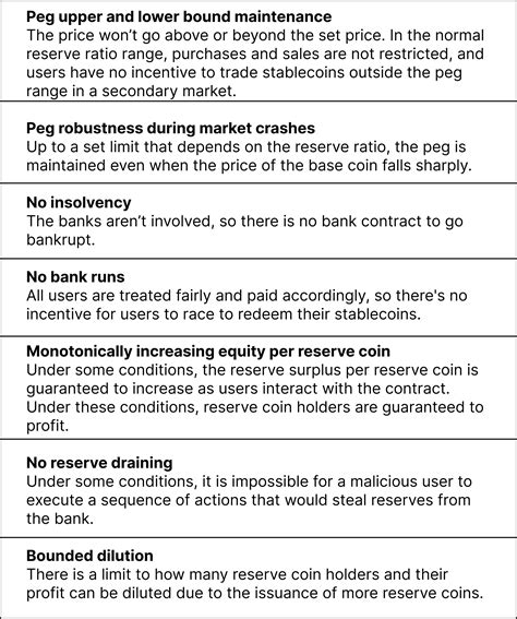 Whats With Djed Simpleswap