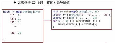 go语言map模型 gompm csdn博客