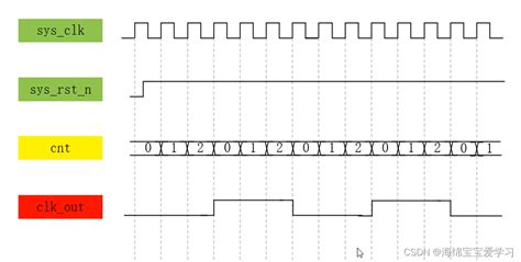 野火a7学习第七次 分频器相关 a7 延时链 时钟 csdn博客