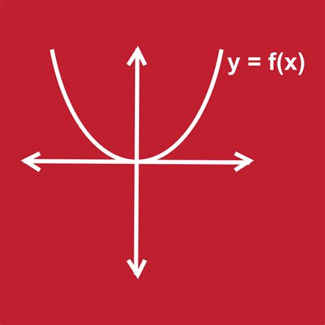 Quadratic Equation Free Stock Vectors