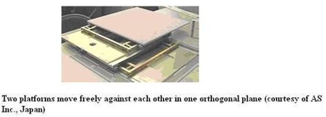 How Does A Base Isolation Work On A Building After An Earthquake
