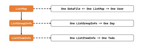 Github Feixianxingtodolist 待办事项清单，java面向对象程序设计期末大作业，使用javafx开发