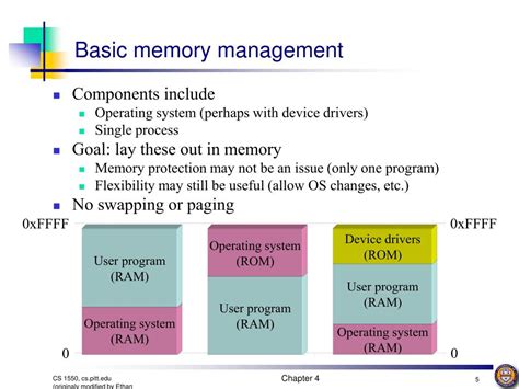 PPT Chapter Memory Management PowerPoint Presentation Free Download ID