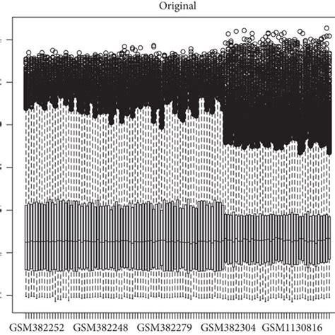The Batch Effect Correction Of Gse46474 And Gse15296 A The Download Scientific Diagram