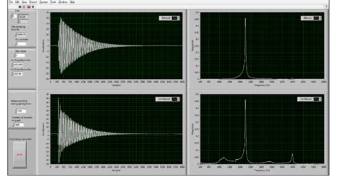 Sample Filtered Signal Using Butterworth Filter In Labview Top