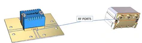 Miniature RF Switch MEMR For Compact Redundancy Ring