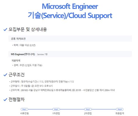 Microsoft Engineer 기술servicecloud Support 공모전 대외활동 링커리어 Microsoft Engineer 기술servicecloud Support 공모전 대외활동 링커리어
