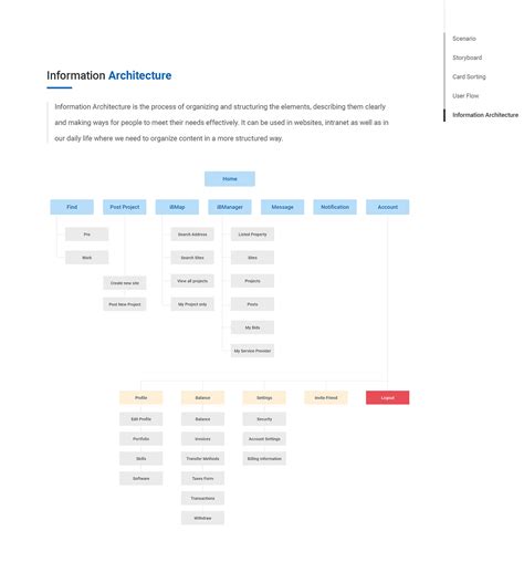 UX Case Study On Behance