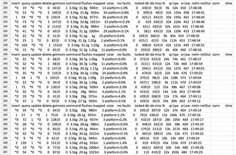 Php Mongodb Performance Drop Stack Overflow