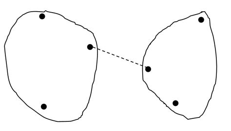 artificial intelligence distance and metrics between datasets stack