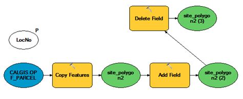 Solved Model Runs But Outputs Aren T There Esri Community