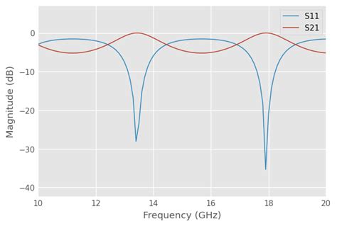 media — scikit rf documentation