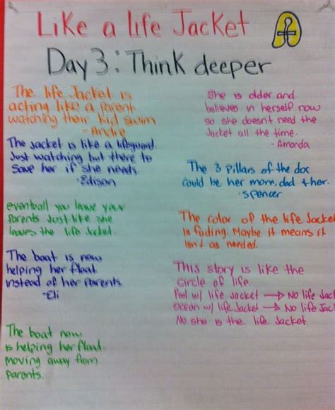 Metaphor Anchor Chart