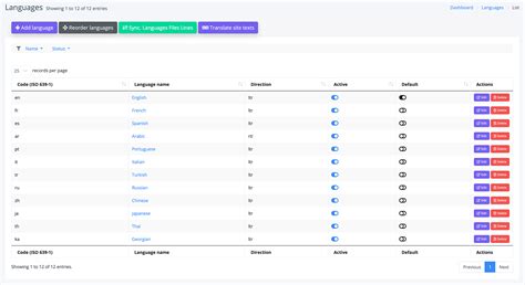 Laraclassifier Classified Ads Web Application By Bedigitcom Codecanyon