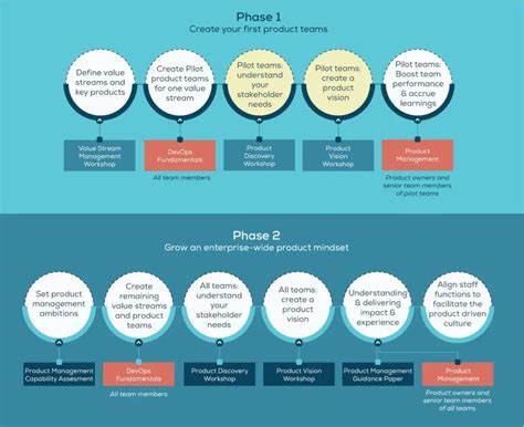 In Todays Fast Paced Software Development World Effective Product… Manish N