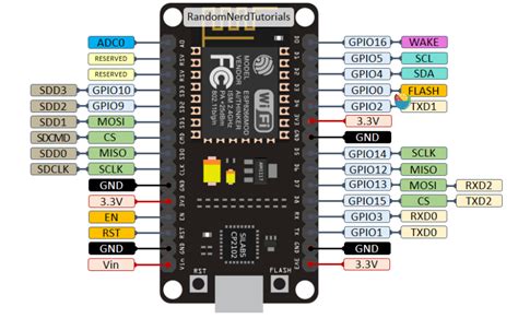 Arduino 开发环境搭建 —— Arduino Ide 《arduino开发文档》 极客文档