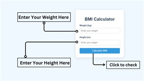 How Do We Calculate Bmi A Step By Step Guide 2024 Suthar Solutions