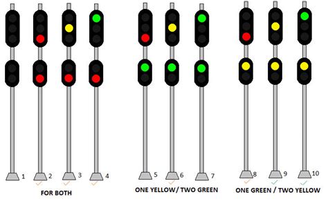 railroad block signals 3 on 2 version 3 by willm3luvtrains on deviantart