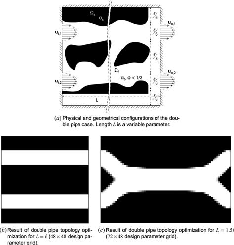 Total Dissipated Power Minimization For Two Different Cases Of Double Download Scientific