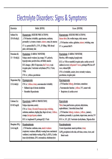 Fluids And Elevtrolytes Cheatsheet Stuvia US