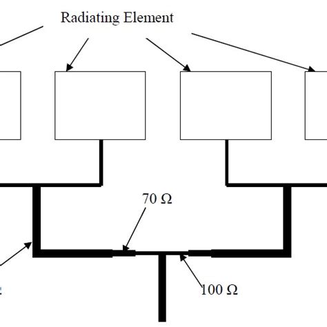 Patch Antenna With Quarter Wave Transformer The Impedance Of The Download Scientific Diagram