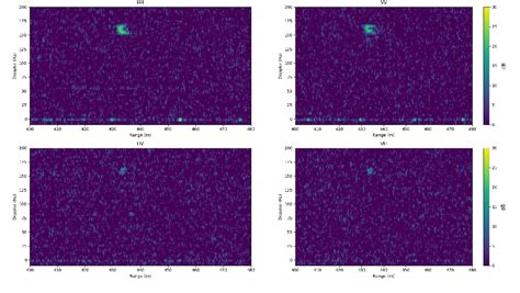 Figure 5 From Versatile Radar Rfsoc Based Radar Demonstrator For
