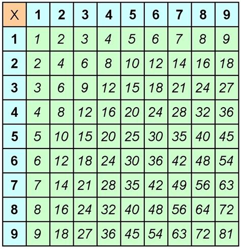 Qui était Pythagore