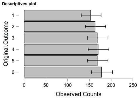 the lab s first compelling replication of a counterintuitive result